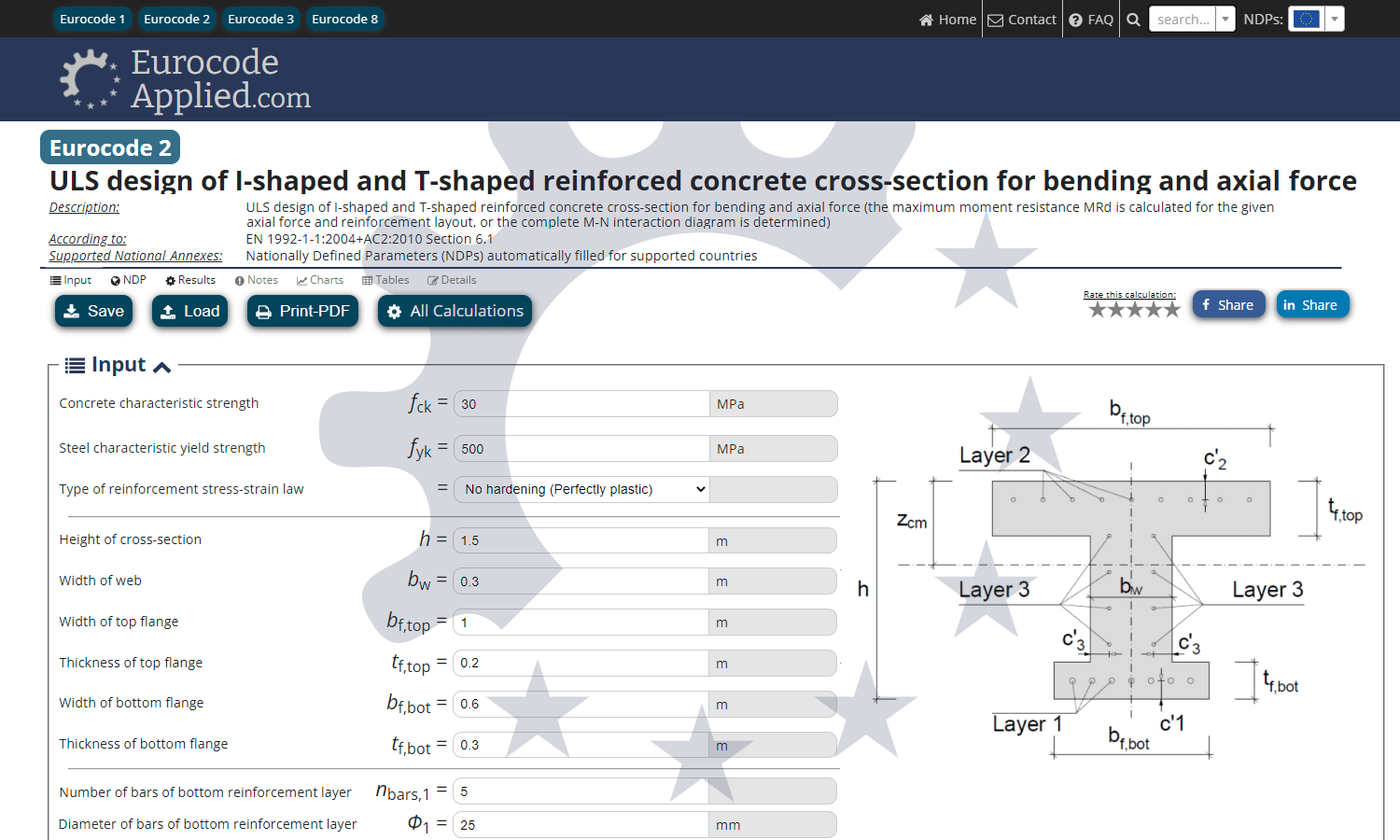 ULS design of I-shaped, T-shaped, box-shaped reinf. concrete section ...